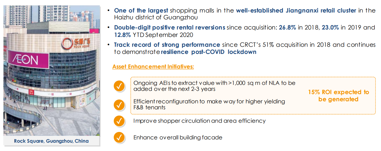 Capitaland Retail China Trust Has Finally Made Their 1st Acquisition ...