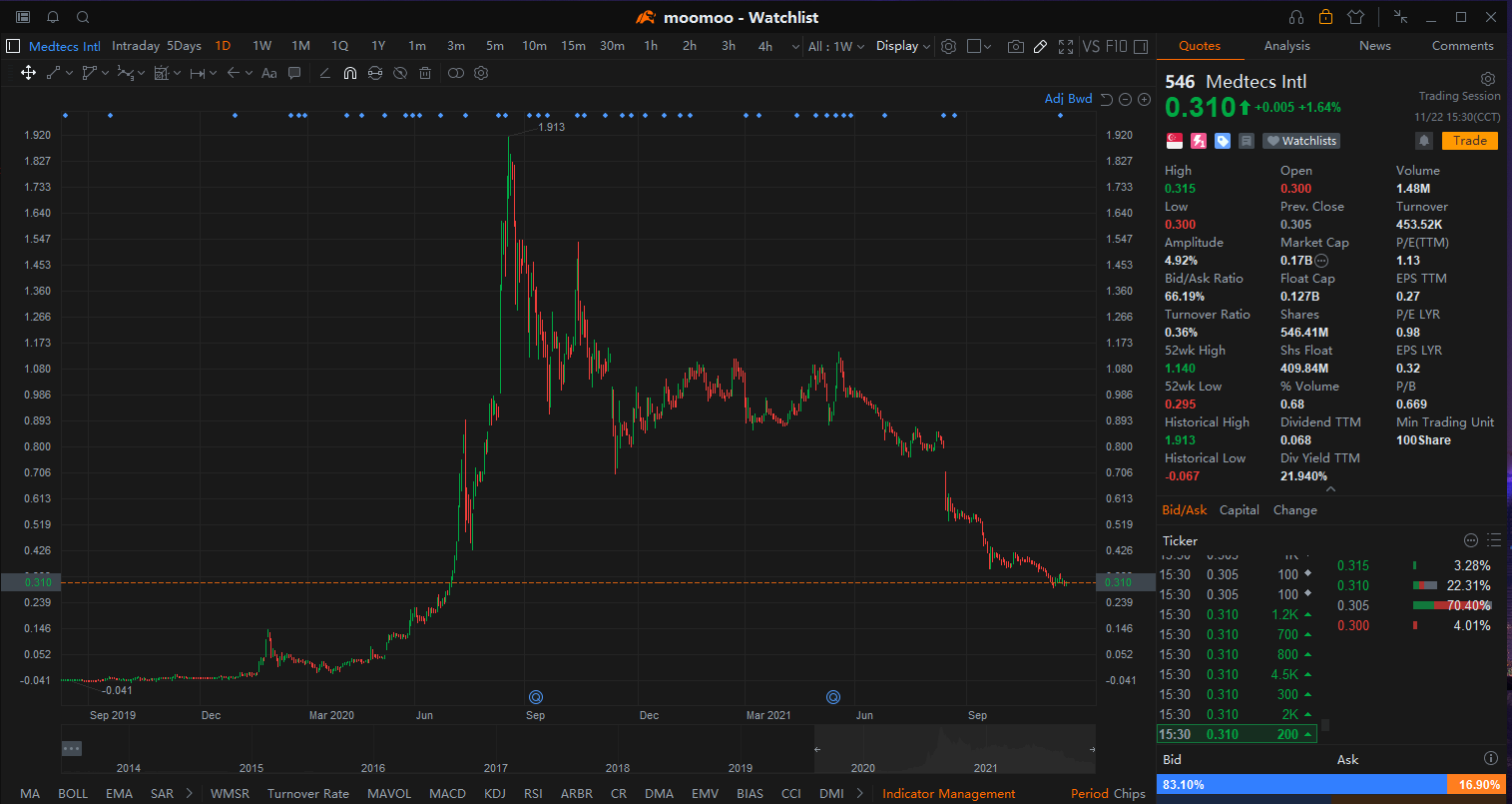 How I Find Stocks Through The moomoo App - sgstockmarketinvestor