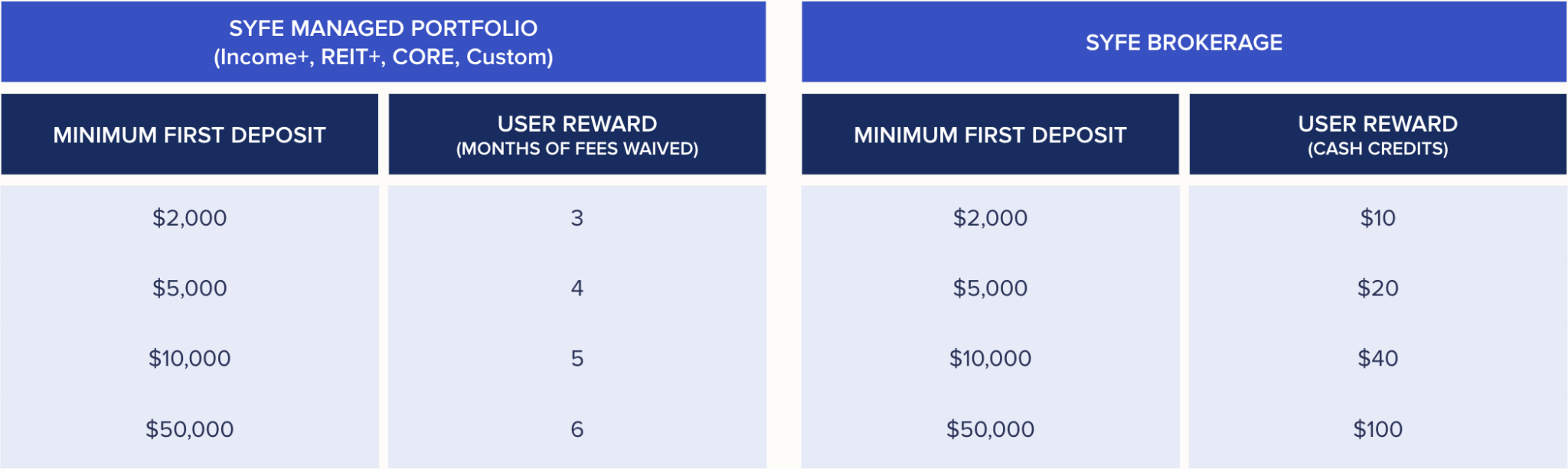 Syfe - The All-In-One Investment Platform That Is Suited For All Types ...